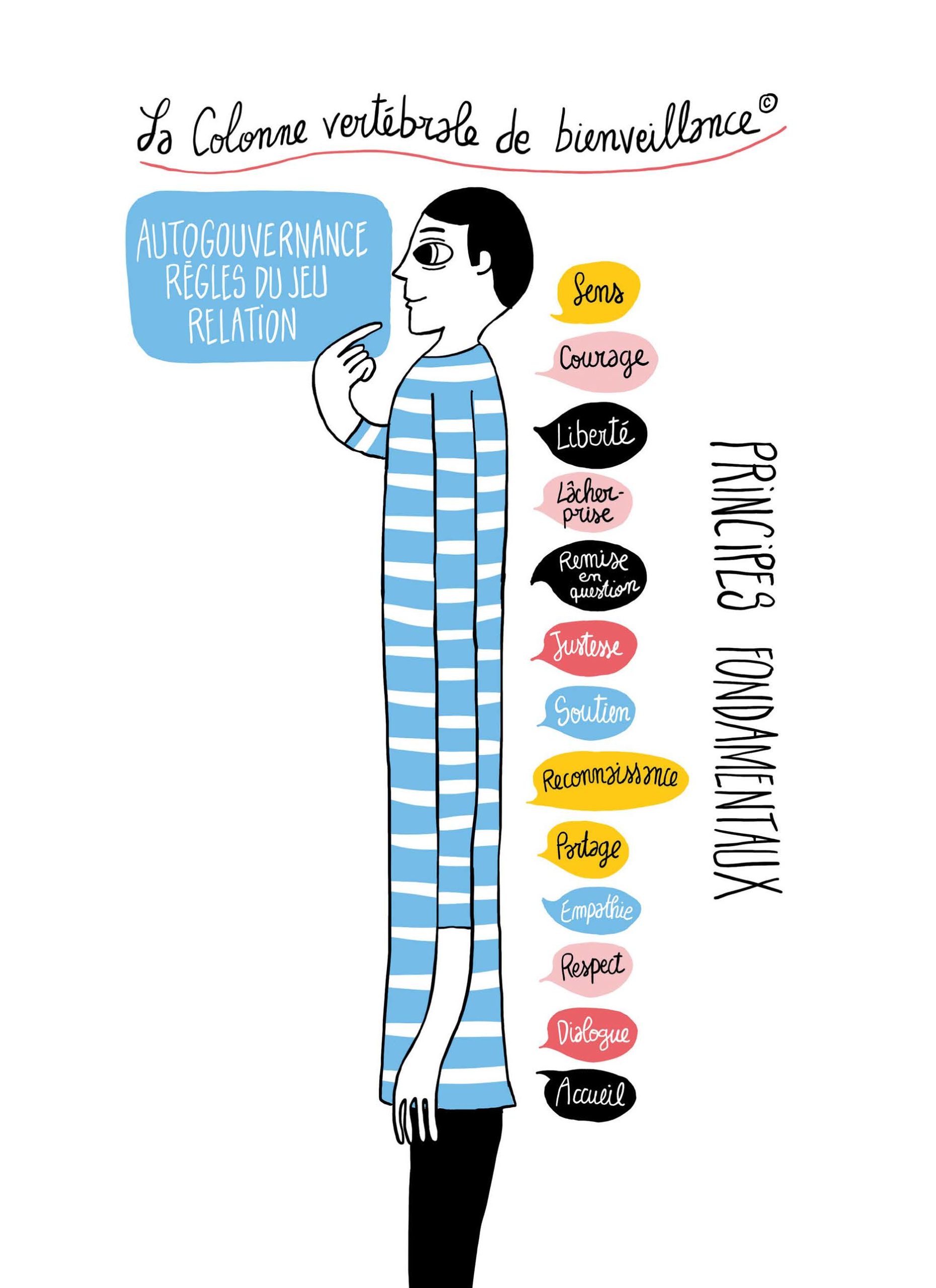 “La bienveillance n’est pas une solution miracle face aux difficultés ...